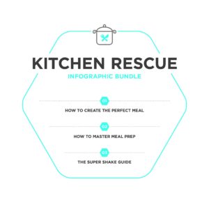 Kitchen Rescue Infographic Bundle | Debbie Harbec Coaching
